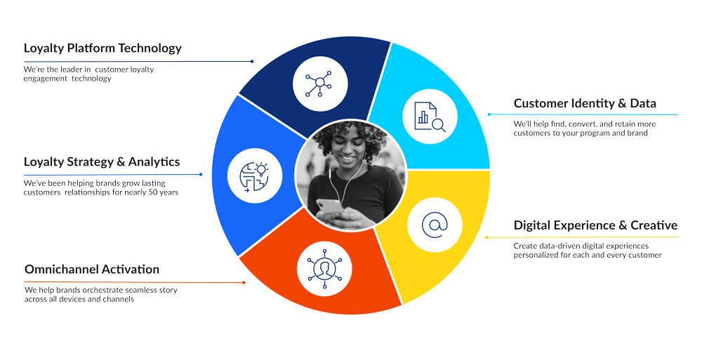 Automate your clients’ workflow review - Lead Convert Rx