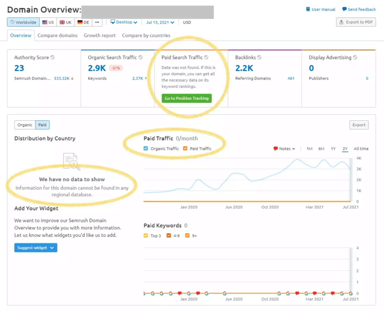 PPC Ad Lab: The Future of Google Ads Review - Lead Convert Rx
